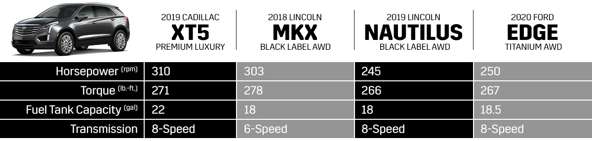 2019 Cadillac XT5 vs. The Competition | Vaden Cadillac Brunswick